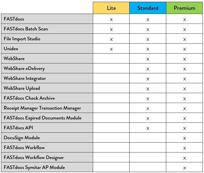Product Descriptions: Process Automation Solutions | Alogent