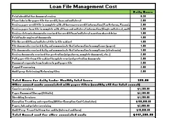 Loan Exceptions | Alogent